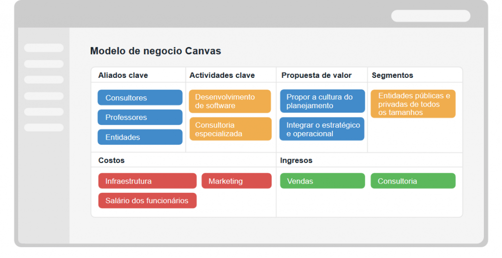 Características de Scopi | Haz un recorrido por la plataforma